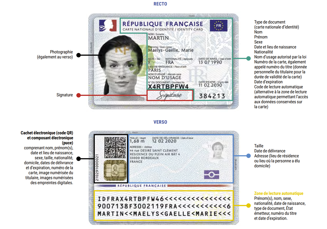 Carte D identit Vitale Permis De Conduire O Est on De L identit Carte D identit Vitale Permis De Conduire O Est on De L identit